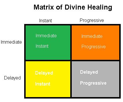 Matrix of Divine Healing | God Is Speaking